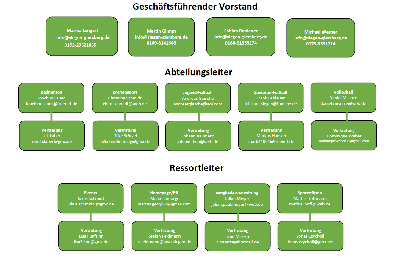 SG Siegen Giersberg e.V.